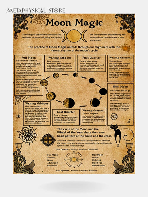 Witchcraft poster | Metaphysical Store